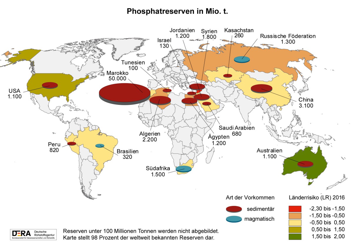 PARFORCE – an innovative phosphorus-recovery process - recovery
