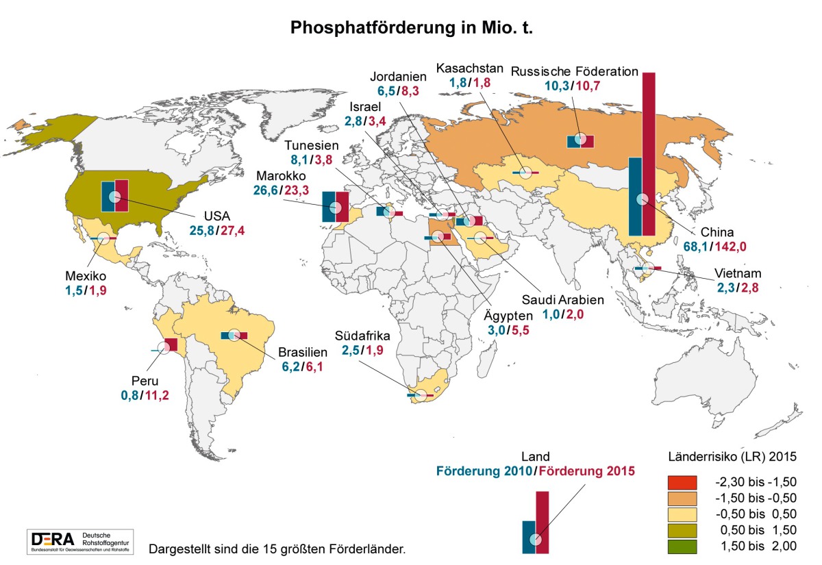 PARFORCE – an innovative phosphorus-recovery process - recovery