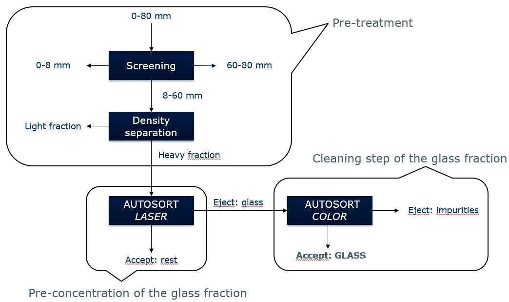 TOMRA sorting recycling introduces AUTOSORT COLOR - recovery
