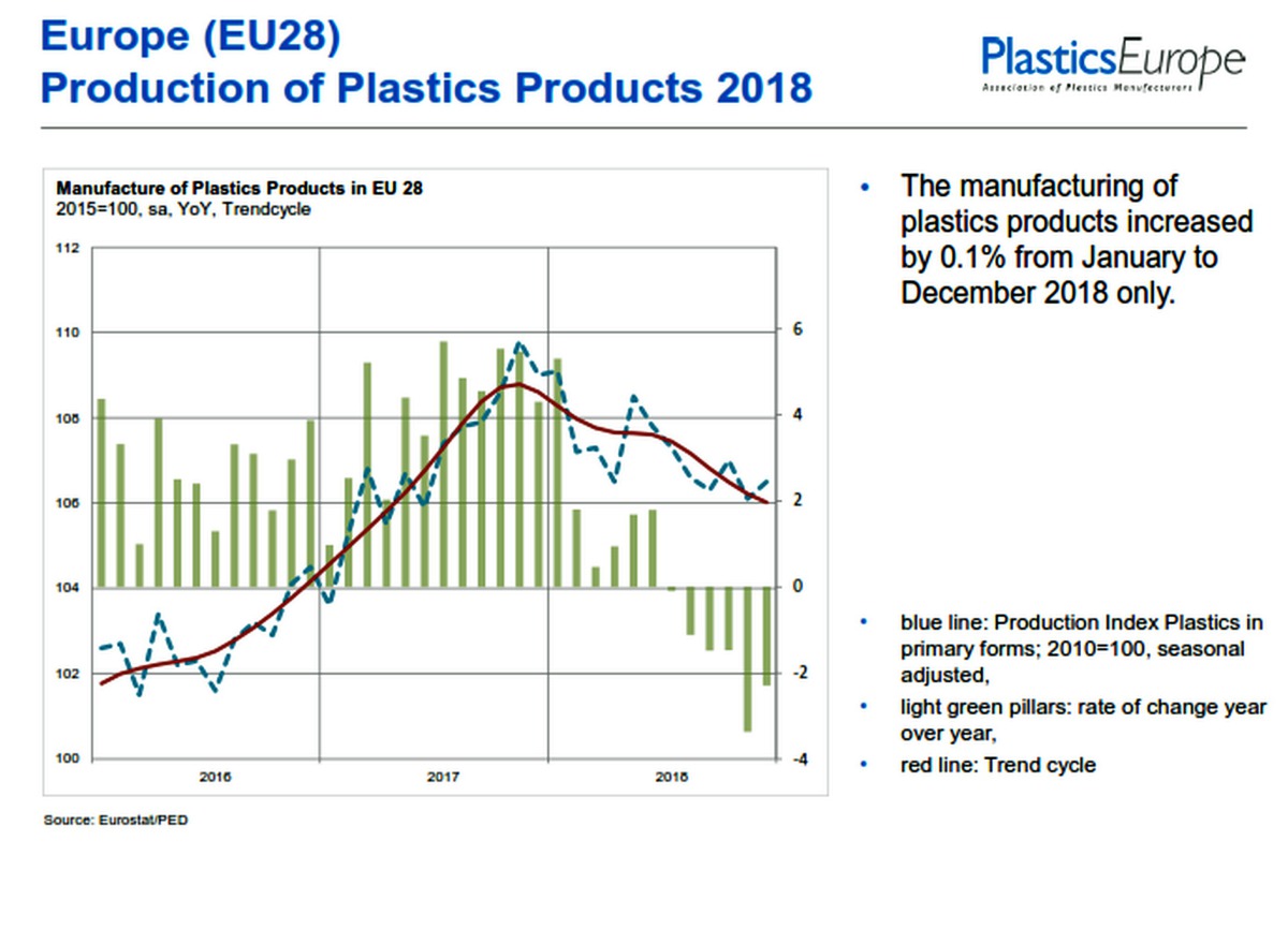 The European plastics industry: hoping for the best, preparing for the ...