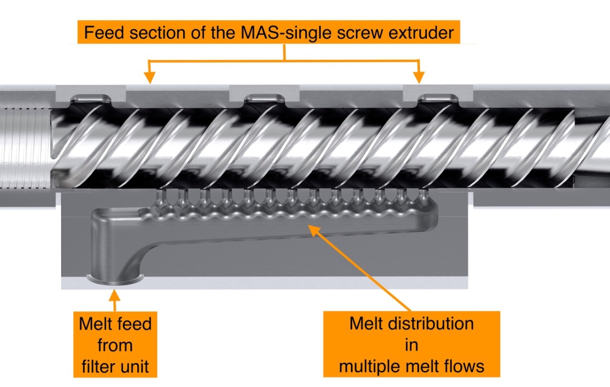 Innovative plant technology - recovery