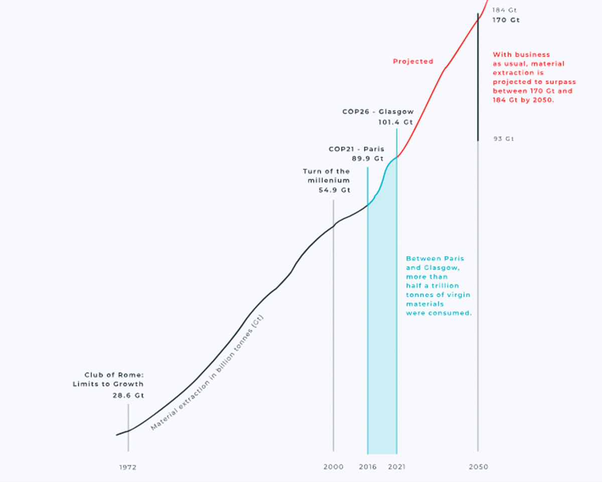 Vision and reality of the circular economy - recovery Magazine ...