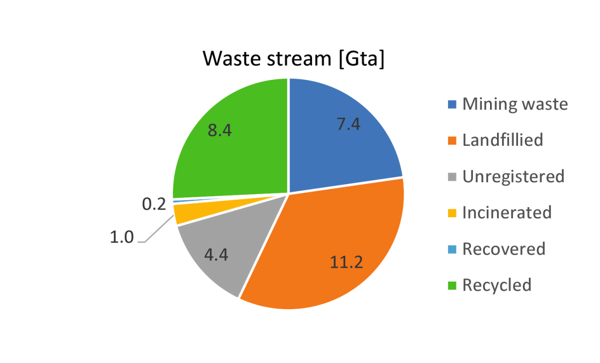 Vision and reality of the circular economy - recovery Magazine ...
