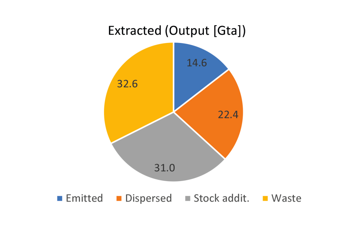 Vision and reality of the circular economy - recovery Magazine ...