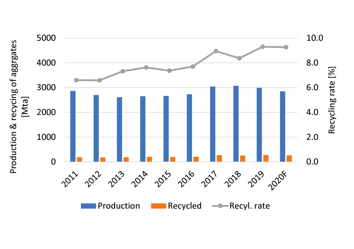 Vision and reality of the circular economy - recovery Magazine ...