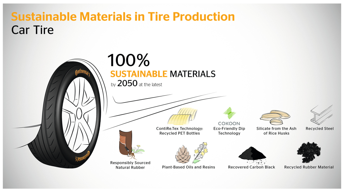 Sustainable materials in tire production - recovery Magazine ...