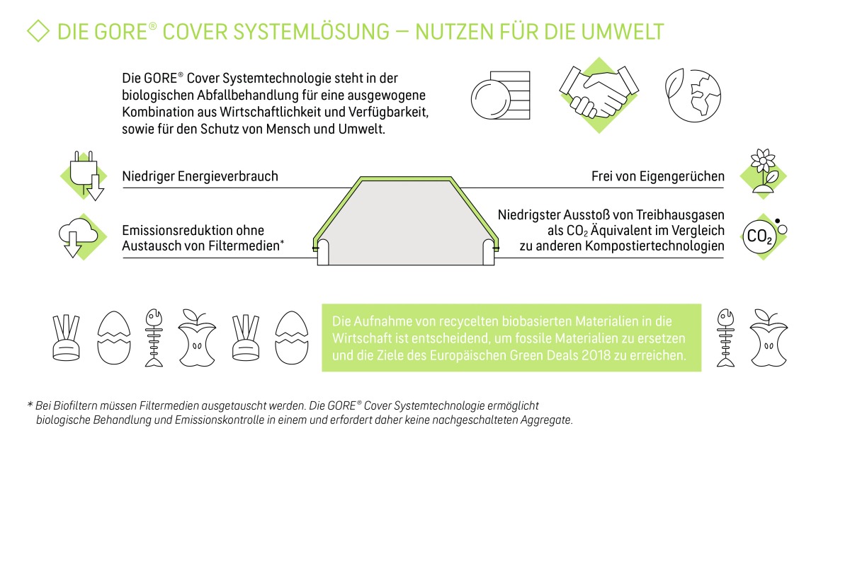 Interview with Ulf Harig - recovery Magazine – Recycling Technology ...