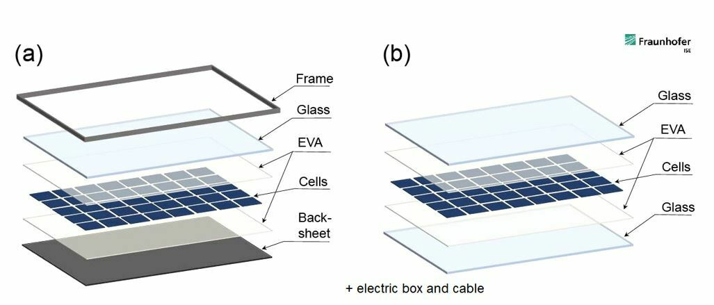 Huge mountains of old photovoltaic modules - recovery Magazine ...