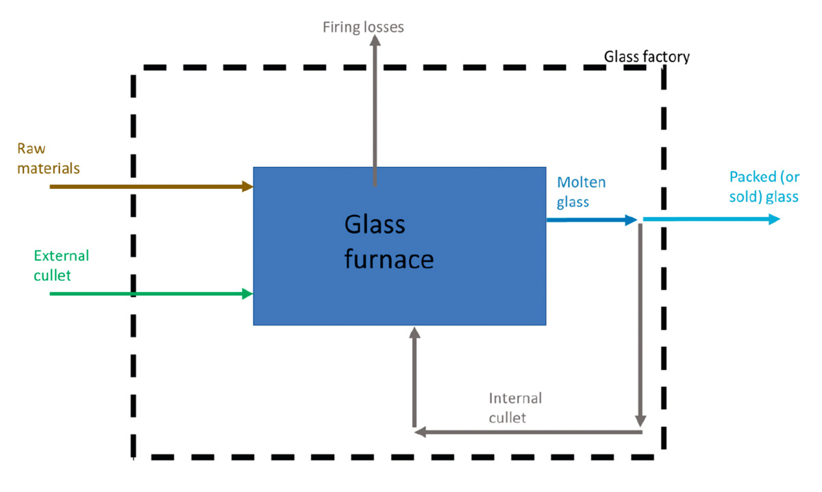 Recycling a multifunctional material - recovery Magazine – Recycling ...