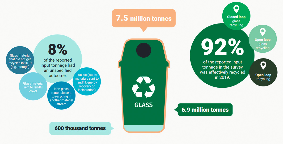 Recycling a multifunctional material - recovery Magazine – Recycling ...