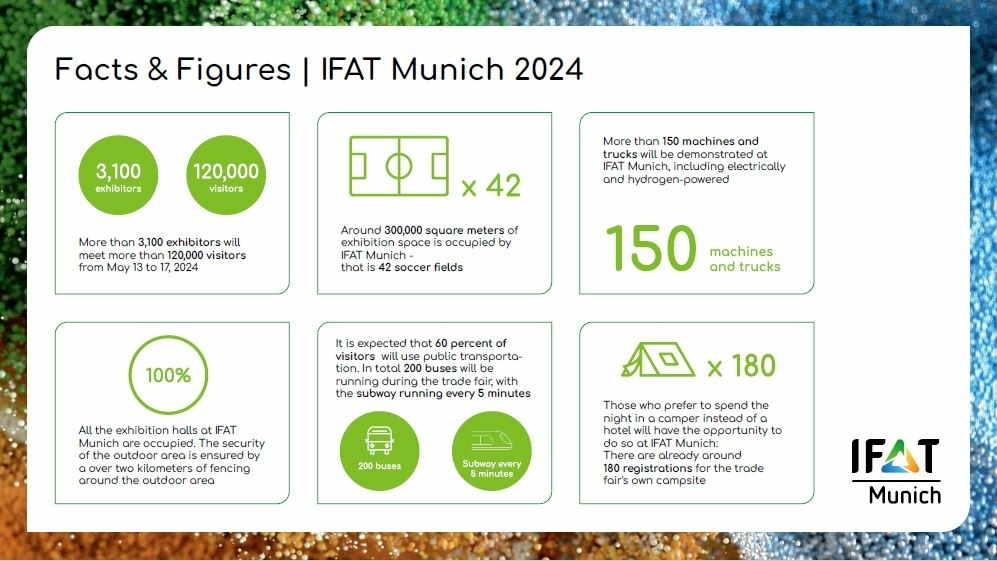 The highlights of the IFAT 2024 at a glance - recovery Magazine – Recycling Technology Worldwide