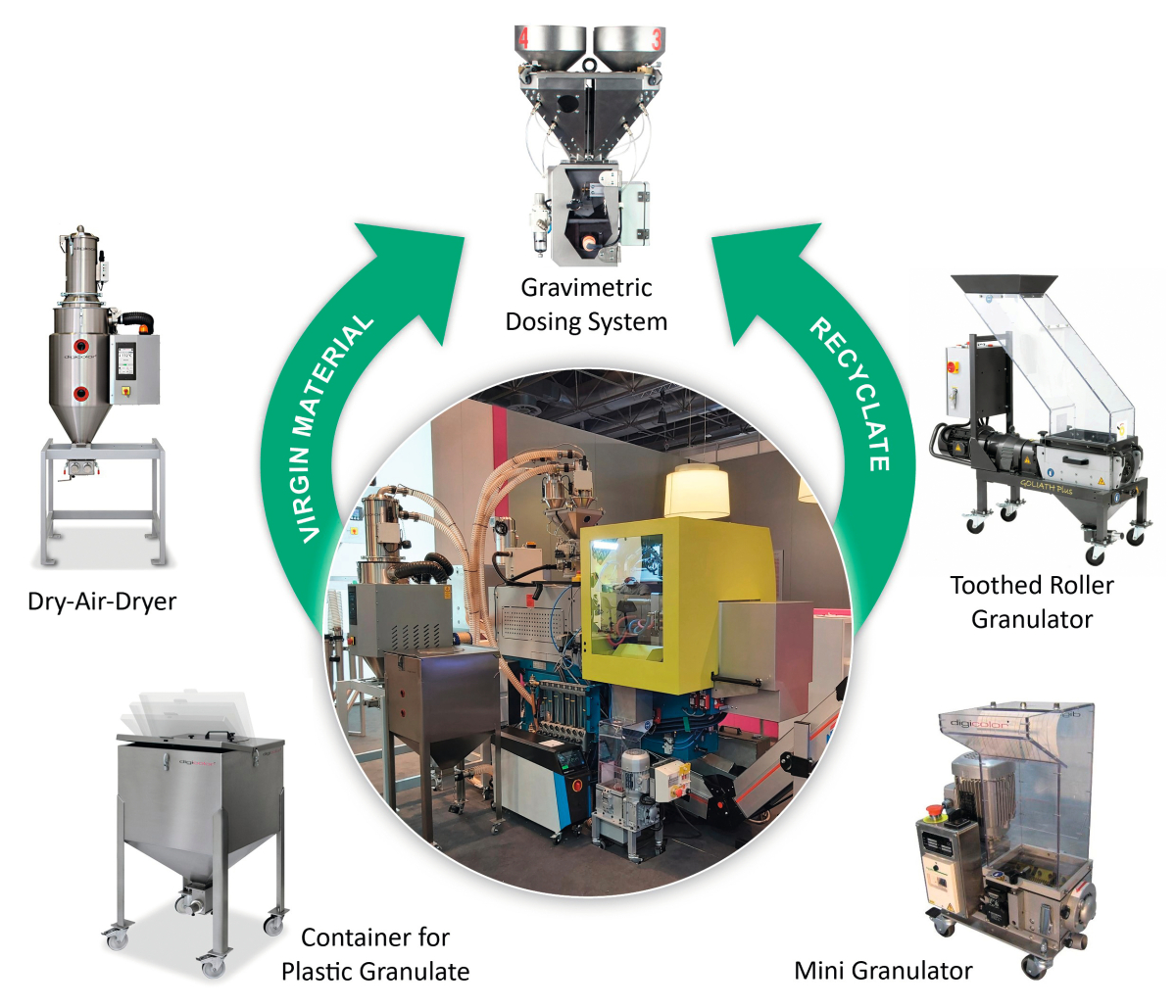 Inline recycling with adaptive regrind feed - recovery Magazine ...