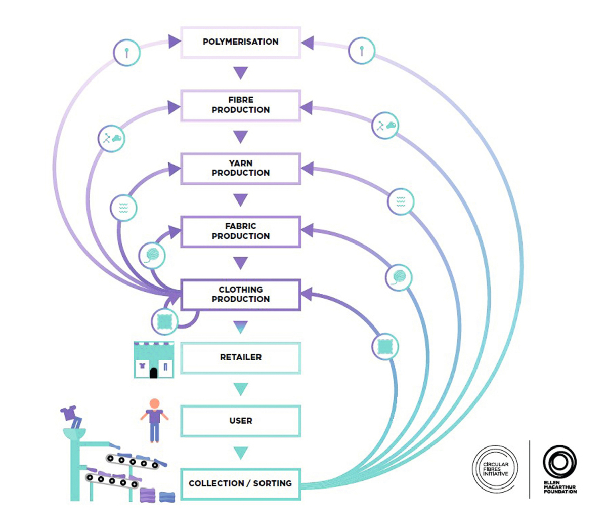 Perspectives on “zero waste design” - recovery Magazine – Recycling ...