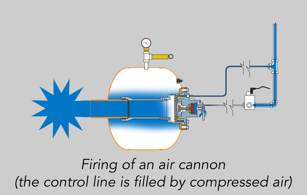 Use of air cannons in a circular economy - recovery Magazine ...