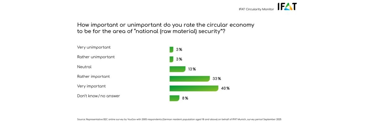 Securing strategic raw materials through circularity - recovery ...
